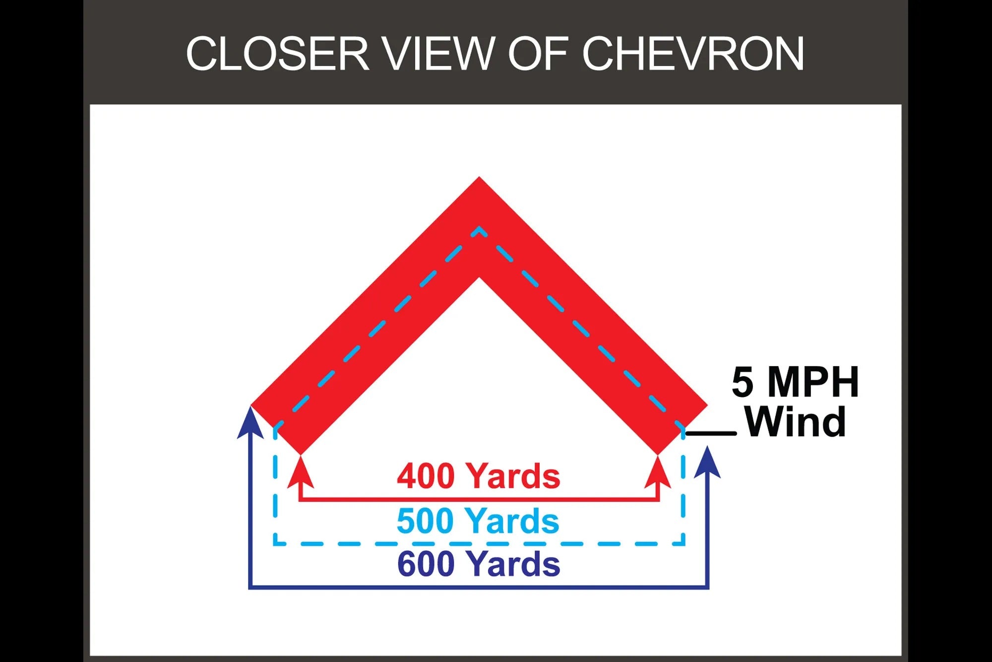 Primary Arms SLx MD-25 ACSS CQB Red Dot | Frontier Outdoors Aus